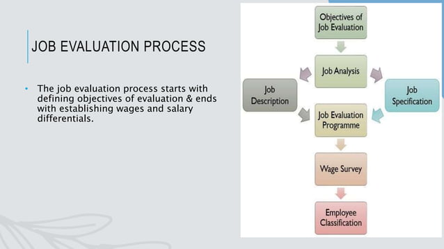 Job Evaluation..pptxbgffgjudwsbloihtsazbnkoy | PPT