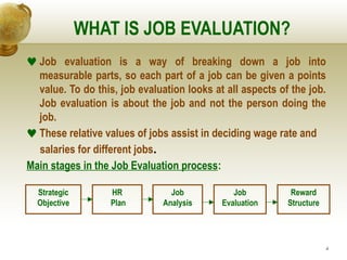 job Evaluation and process to evaluate job management.pptx