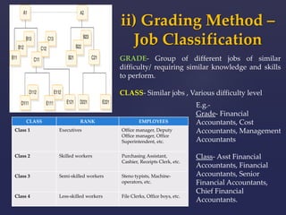 Job evaluation | PPTX