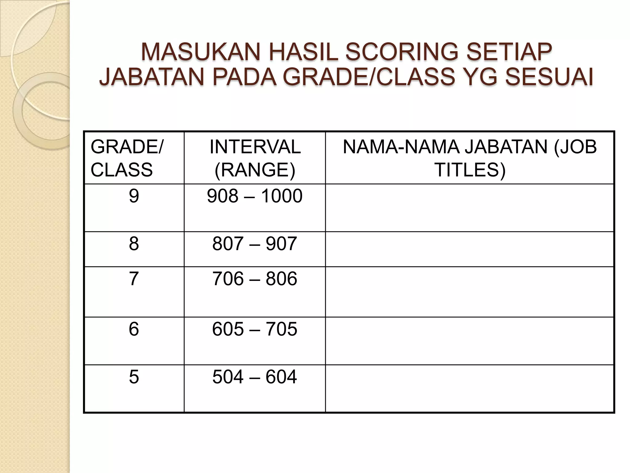 Job Evaluation | PPS