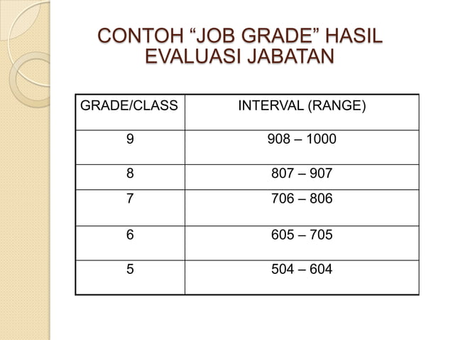 Job Evaluation | PPS