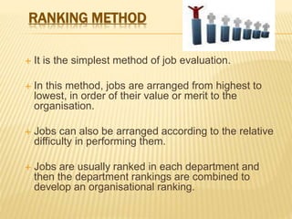 Job Evaluation_Parakramesh Jaroli_MBA_HR | PPT