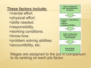 Job Evaluation_Parakramesh Jaroli_MBA_HR | PPT