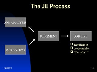 JOB EVALUATION AND SALARY STRUCTURE A PRIMER.ppt
