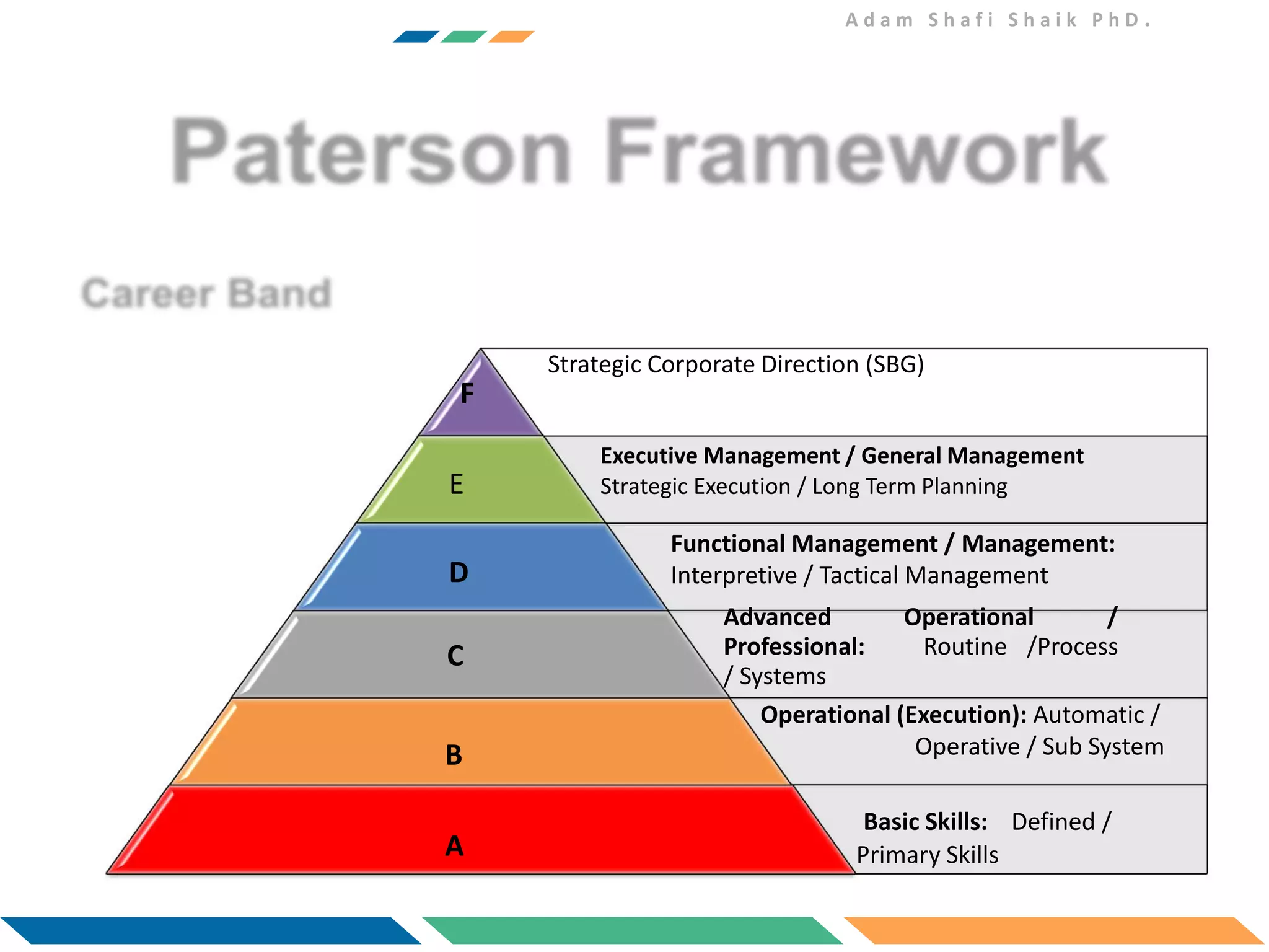 Job evaluation and grading methods | PDF