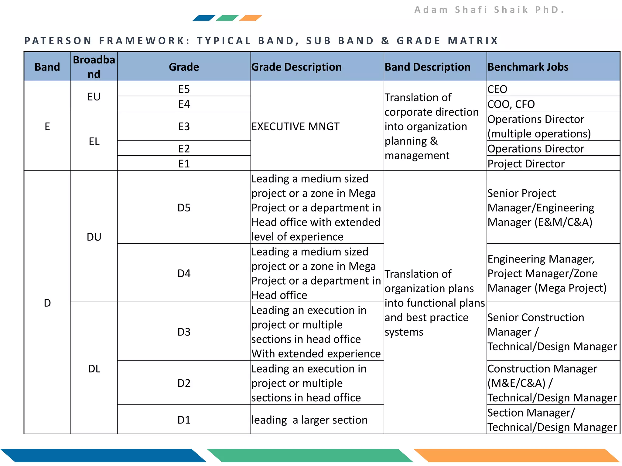 Job evaluation and grading methods | PDF