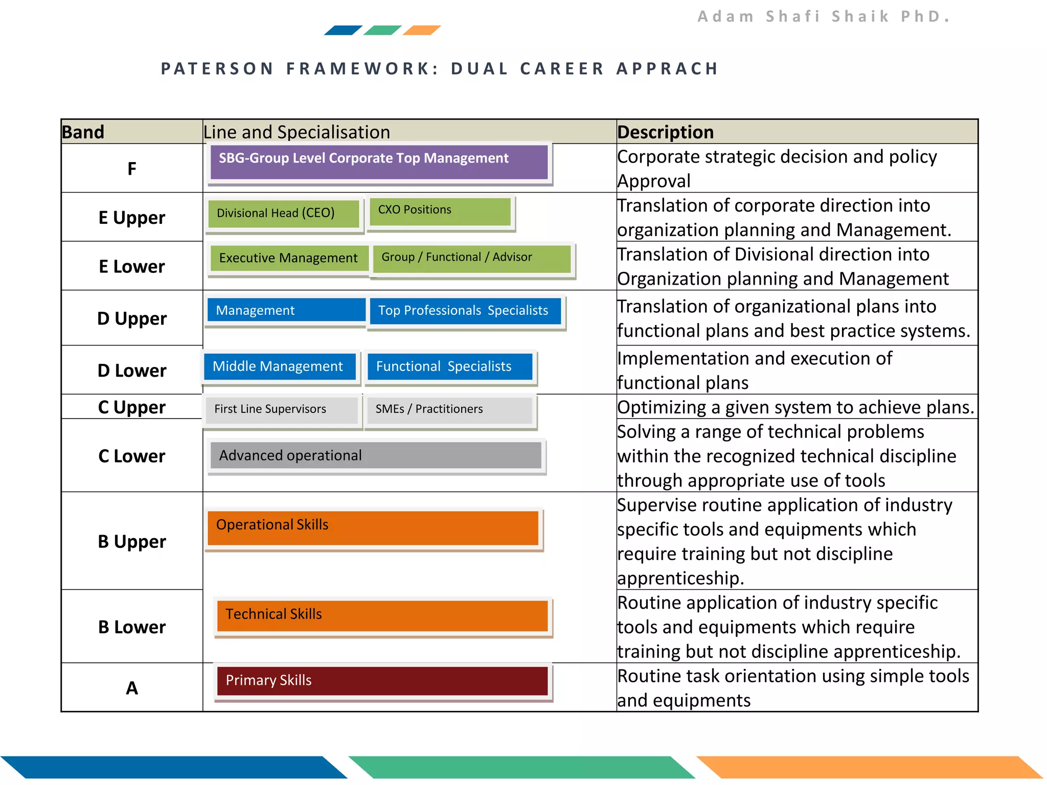Job evaluation and grading methods | PDF