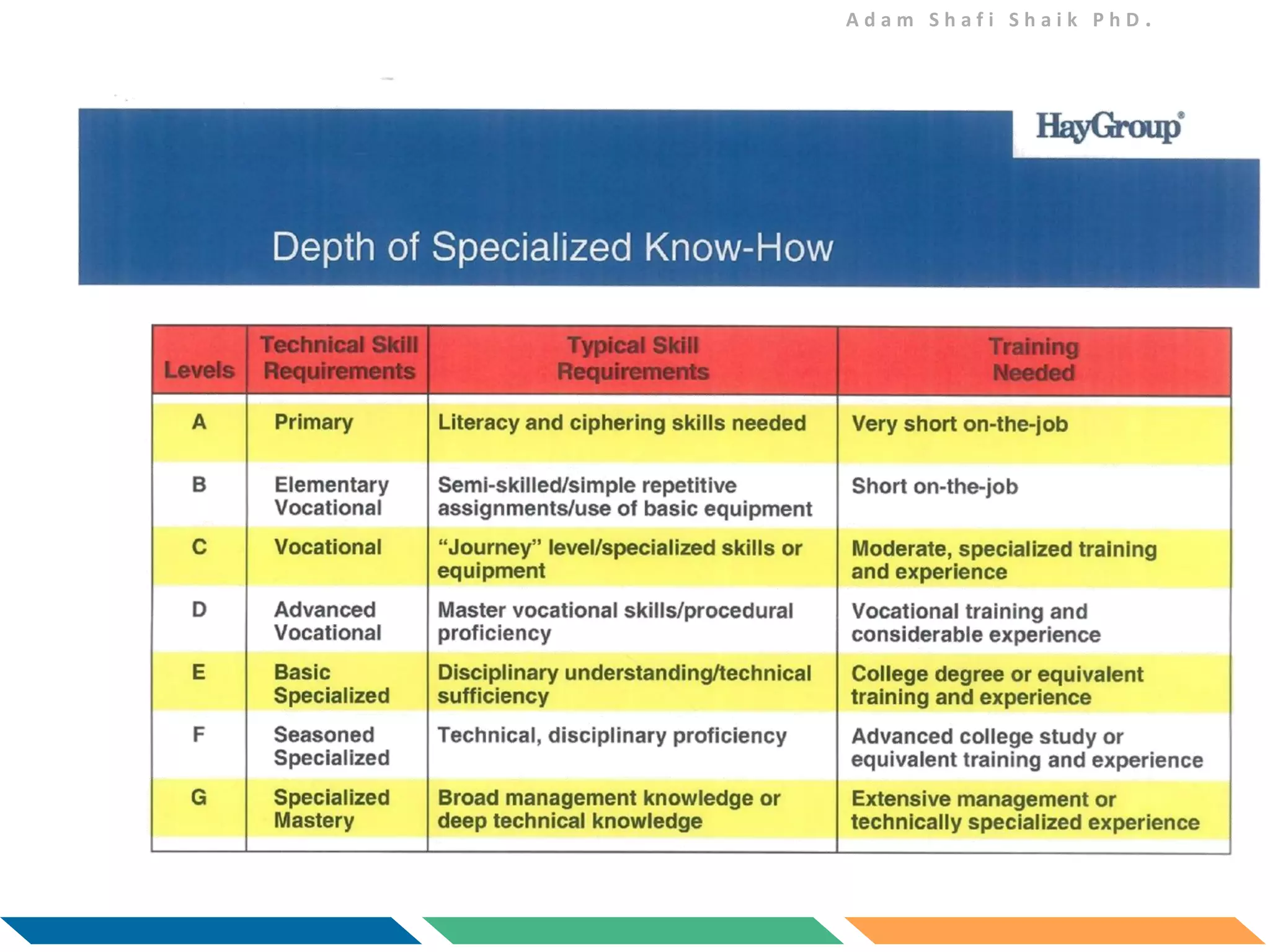 Job evaluation and grading methods | PDF