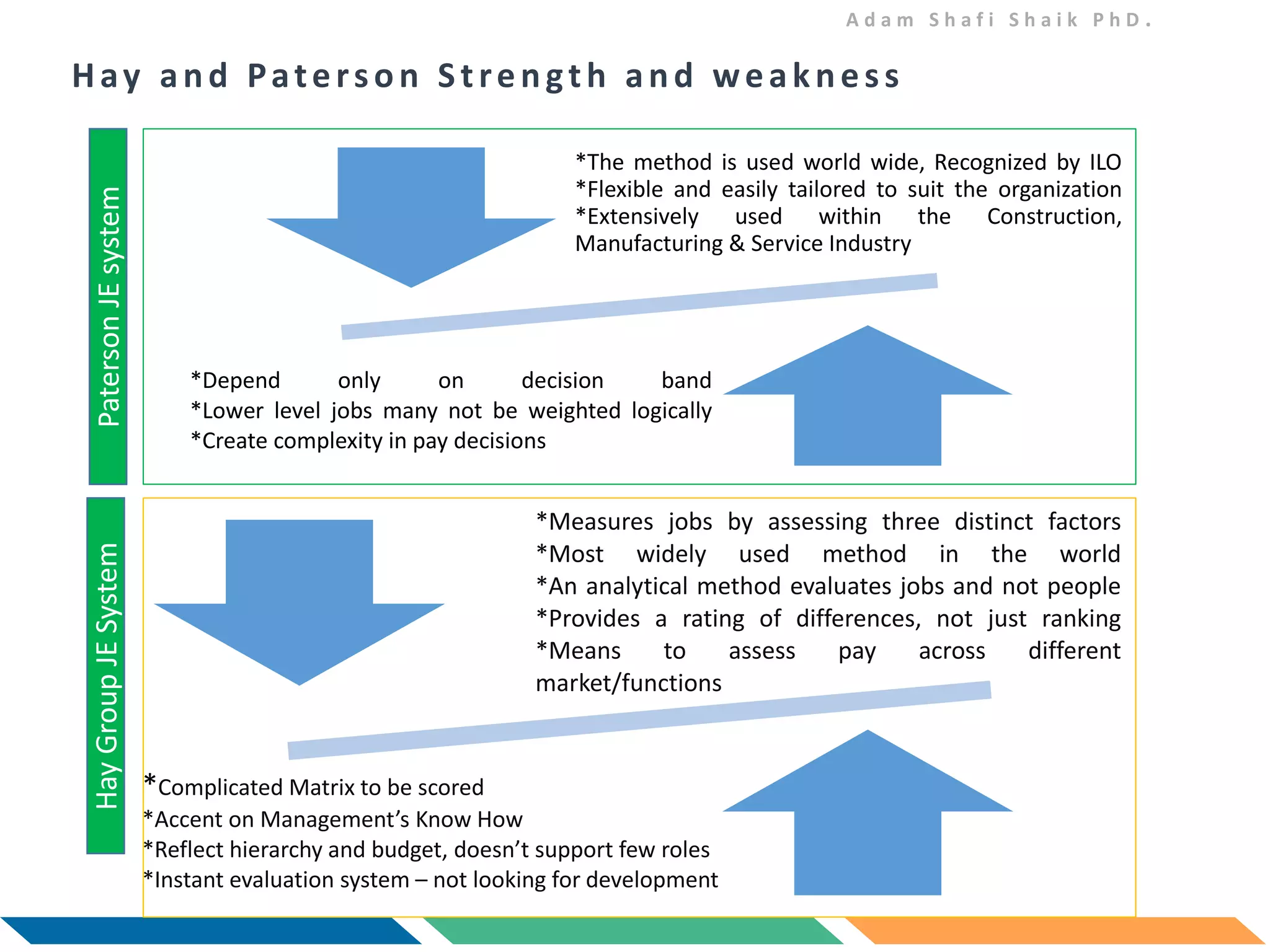 Job evaluation and grading methods | PDF