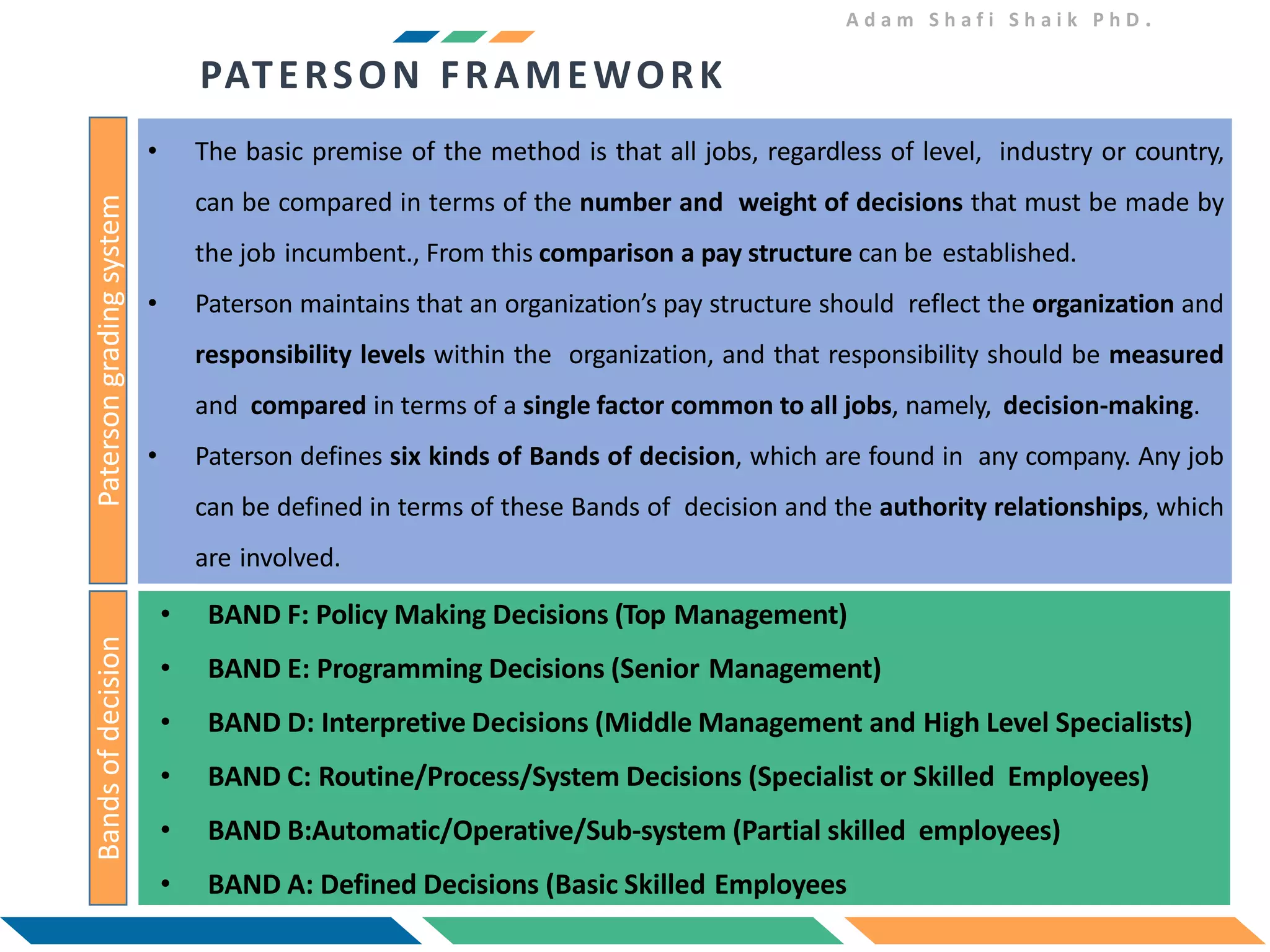 Job evaluation and grading methods | PDF
