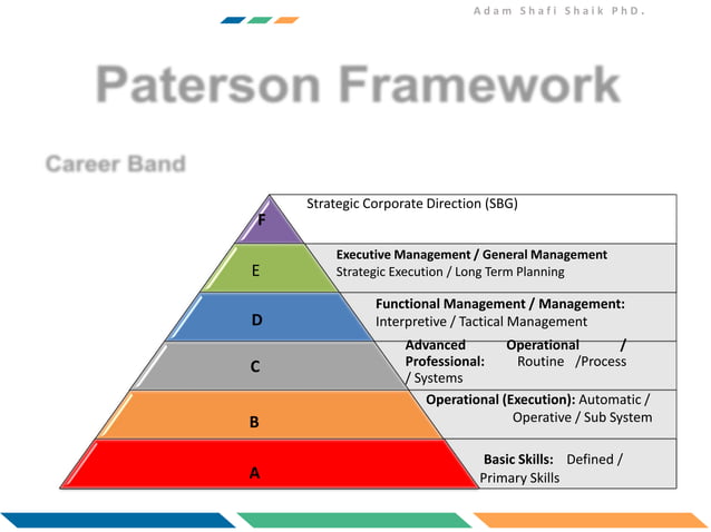 Job evaluation and grading methods | PDF