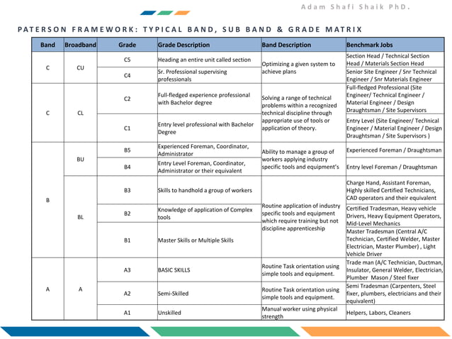Job evaluation and grading methods | PDF