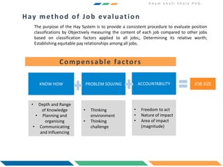 Job evaluation and grading methods | PDF