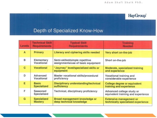 Job evaluation and grading methods | PDF