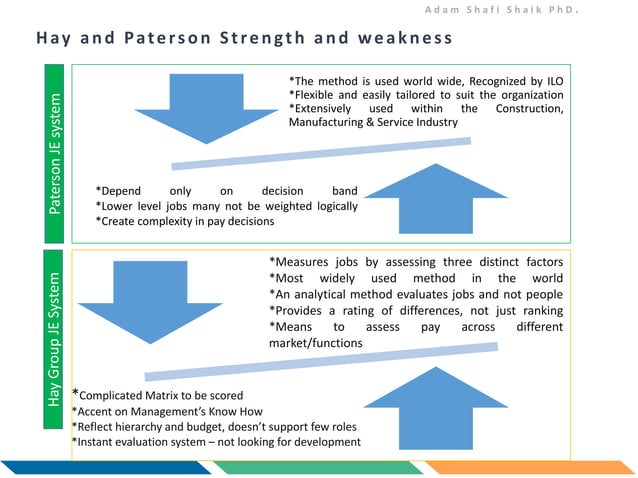 Job evaluation and grading methods | PDF