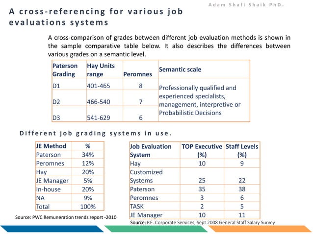 Job evaluation and grading methods | PDF