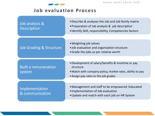 Job evaluation and grading methods | PDF