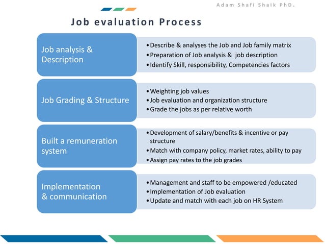 Job evaluation and grading methods | PDF