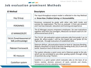 Job evaluation and grading methods | PDF