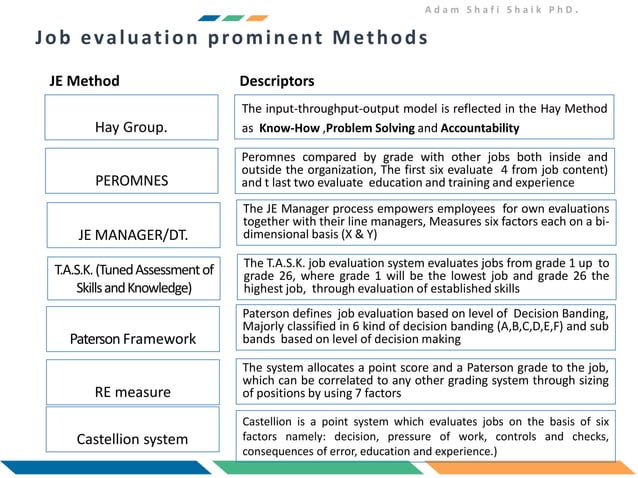 Job evaluation and grading methods | PDF