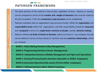 Job evaluation and grading methods | PDF