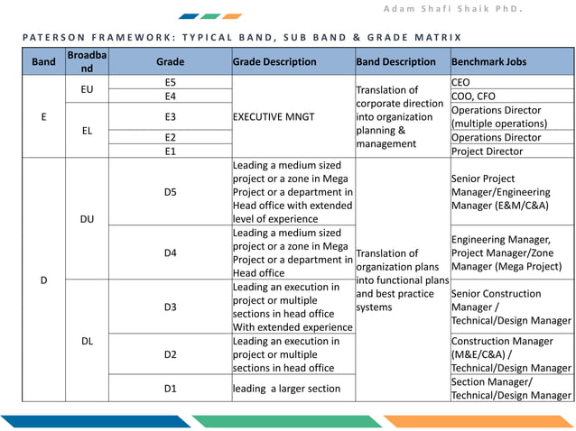 Job evaluation and grading methods