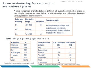 Job evaluation and grading methods | PPT