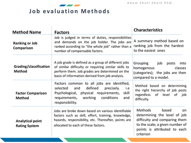 Job evaluation and grading methods
