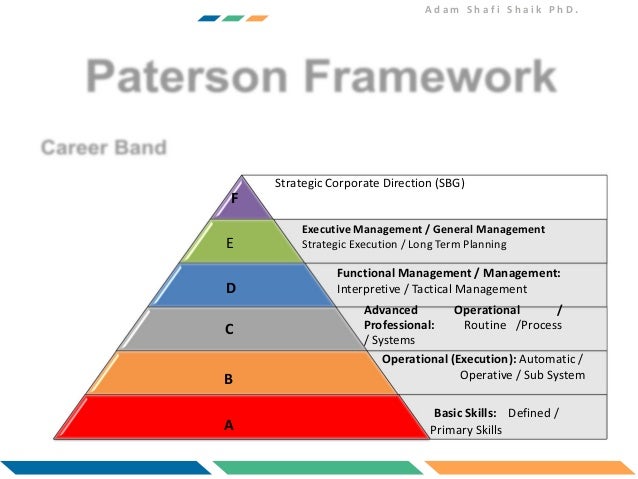 Job evaluation and grading methods Job evaluation and grading methods