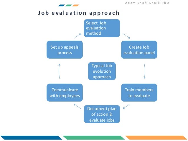 Job evaluation and grading methods