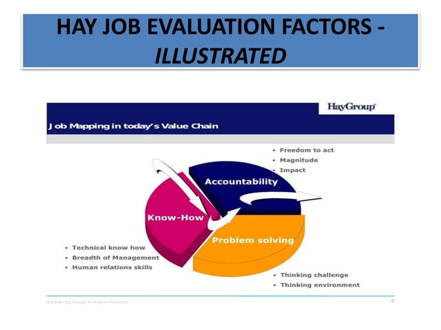 Job evaluation and grading – process and systems | PPTX