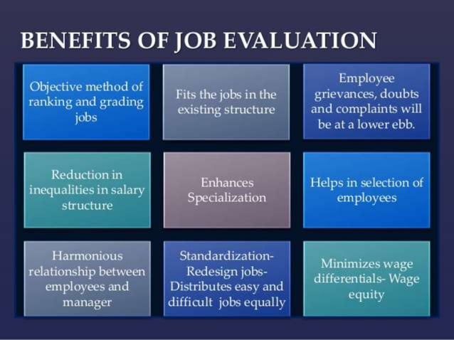 Job evaluation and grading – process and systems | PPTX
