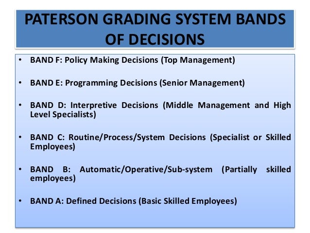 Job evaluation and grading – process and systems