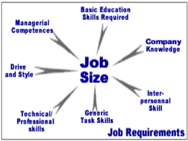 Peromnes Grading System