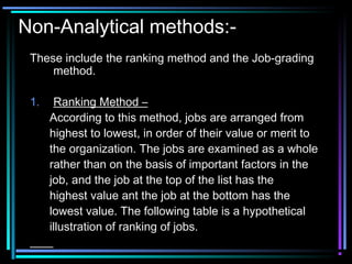 Job evaluation bb | PPT