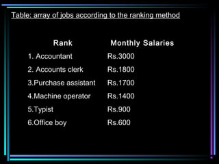 Job evaluation bb | PPT
