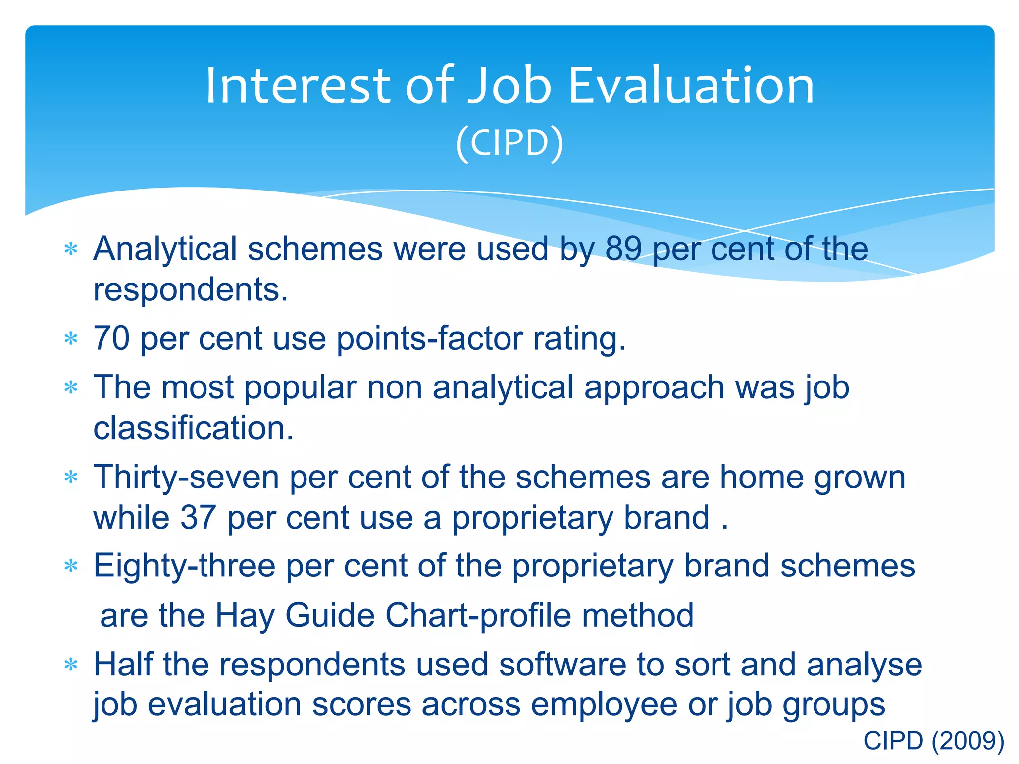 Job Evaluation & Grading | PPTX