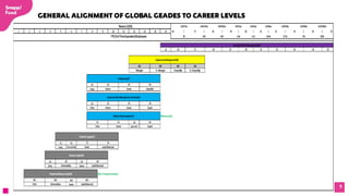 Job Evaluation & Grading - Summary.pdf