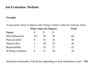 Job evaluation & merit rating | PPT