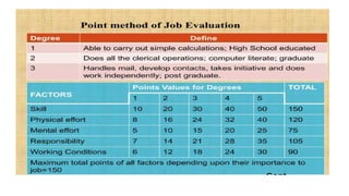 Chapter 8 job evaluation method HRM Mgt.pptx
