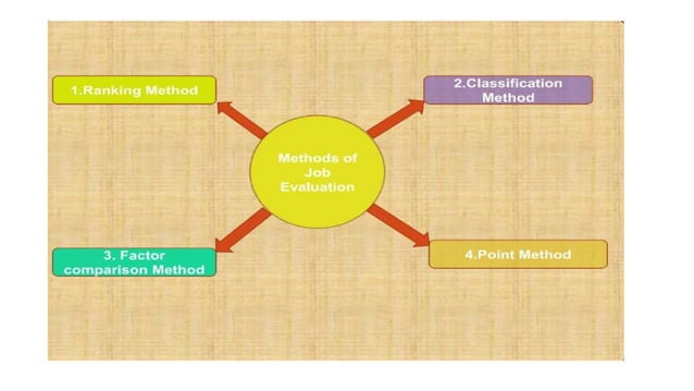 Chapter 8 job evaluation method HRM Mgt.pptx