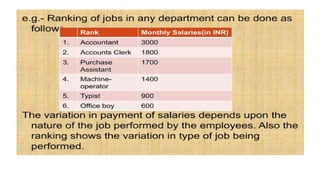 Chapter 8 job evaluation method HRM Mgt.pptx