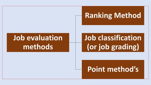 Job Evaluation Method-Dr Gulnaz.pptx