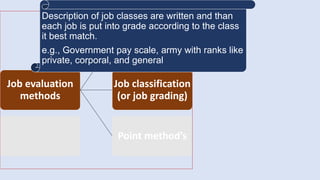 Job Evaluation Method-Dr Gulnaz.pptx