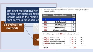 Job Evaluation Method-Dr Gulnaz.pptx