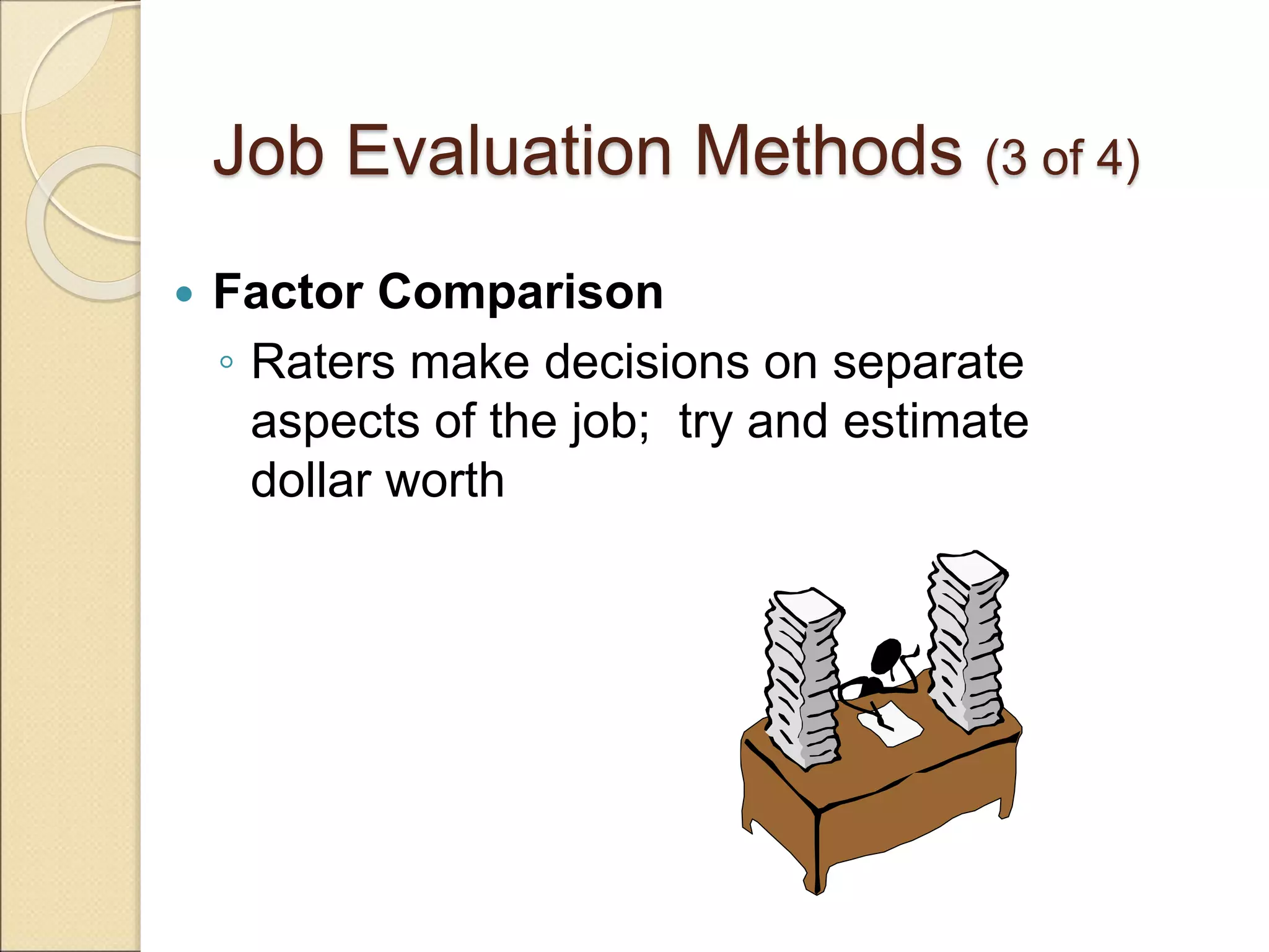 job evaluation methods-Ch-04.pptx