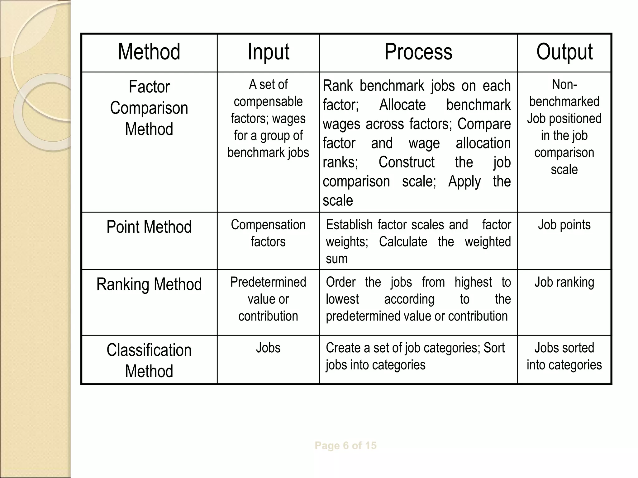 job evaluation methods-Ch-04.pptx