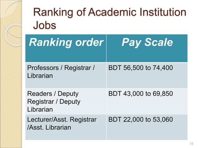 job evaluation methods-Ch-04.pptx