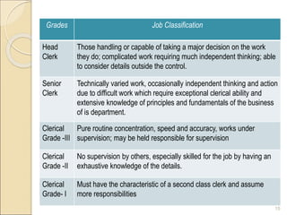 job evaluation methods-Ch-04.pptx
