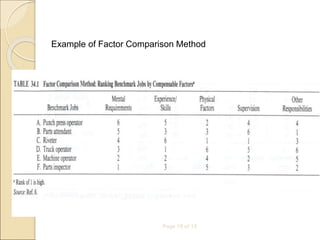 job evaluation methods-Ch-04.pptx